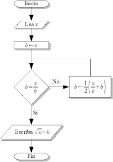 MATEMATICAS DISCRETAS: ALGORITMO